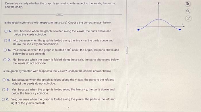 Solved Determine visually whether the graph is symmetric | Chegg.com