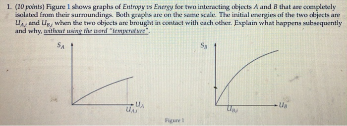 Solved 1. (10 points) Figure 1 shows graphs of Entropy vs | Chegg.com