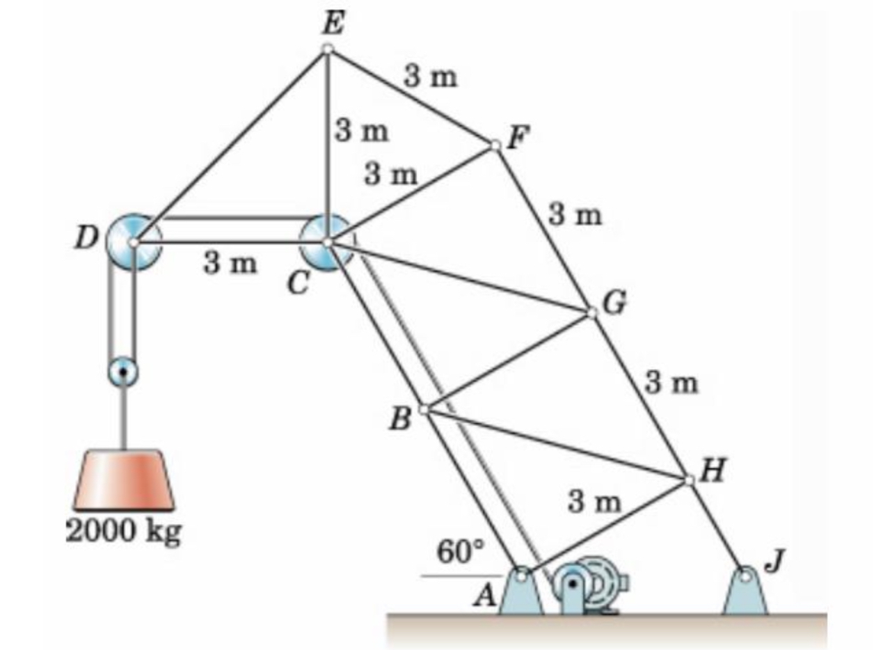 Solved Calculate the forces in all members for the shown | Chegg.com