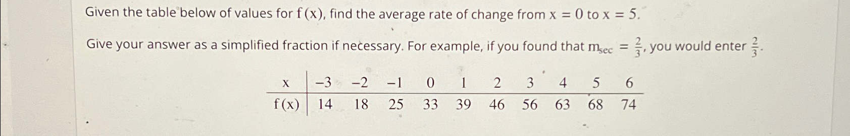 Solved Given the table below of values for f(x), ﻿find the | Chegg.com
