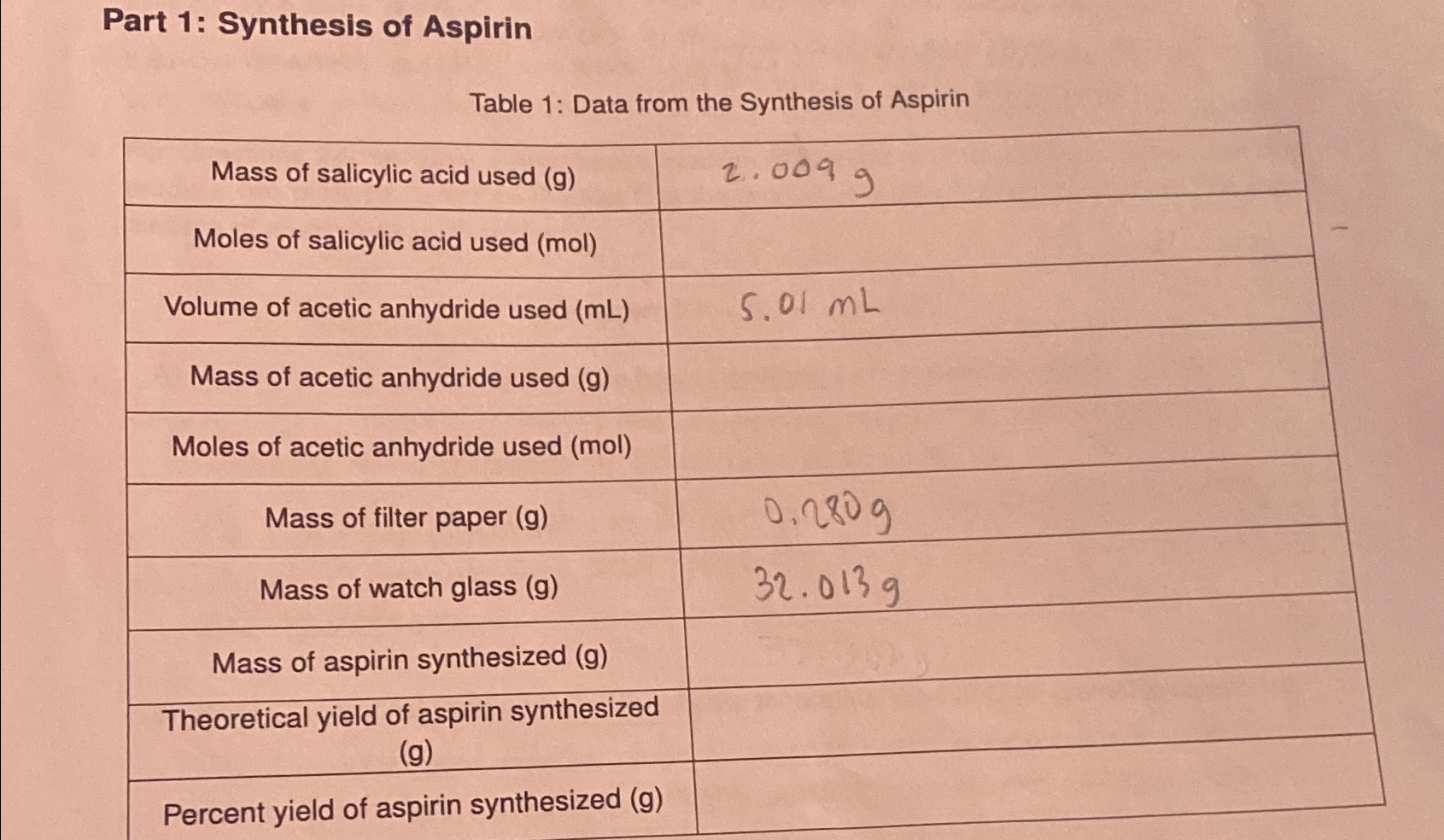 Solved Part 1: Synthesis of AspirinTable 1: Data from the | Chegg.com Solved Part 1: Synthesis of AspirinTable 1: Data from the | Chegg.com
