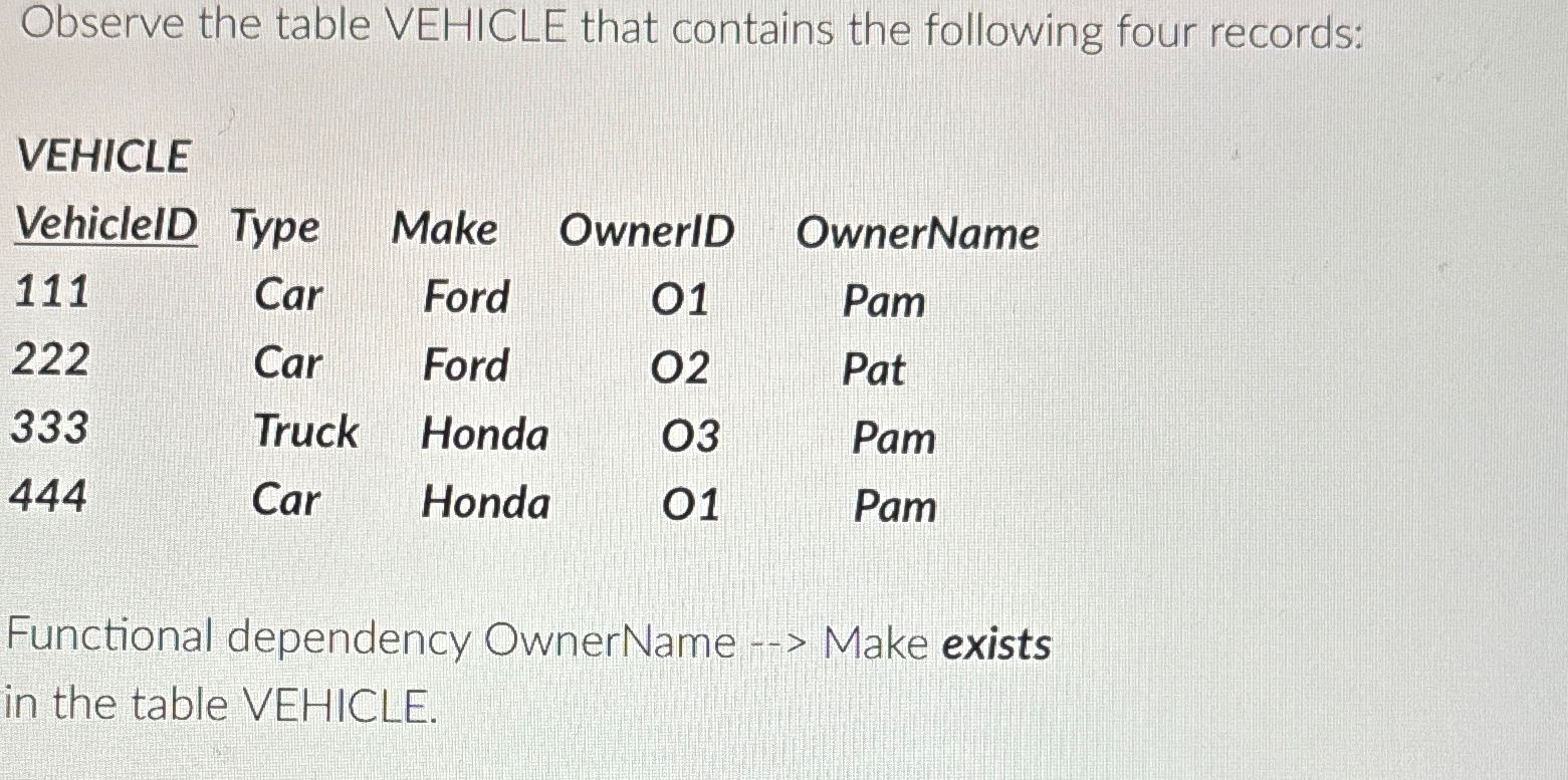 Solved Observe the table VEHICLE that contains the following | Chegg.com