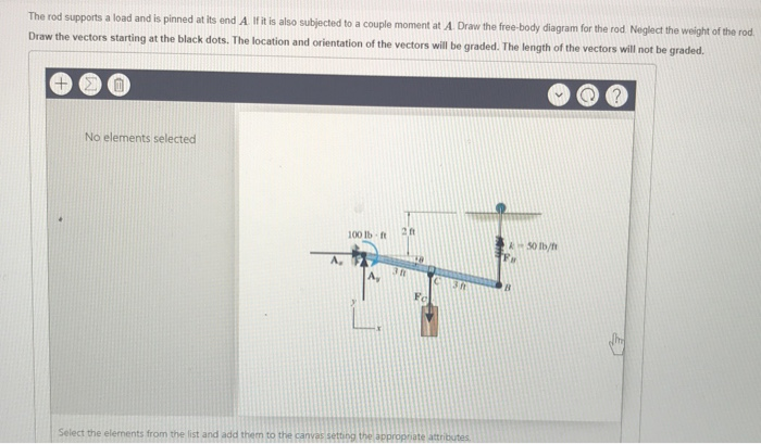 Solved The rod supports a load and is pinned at its end A it | Chegg.com