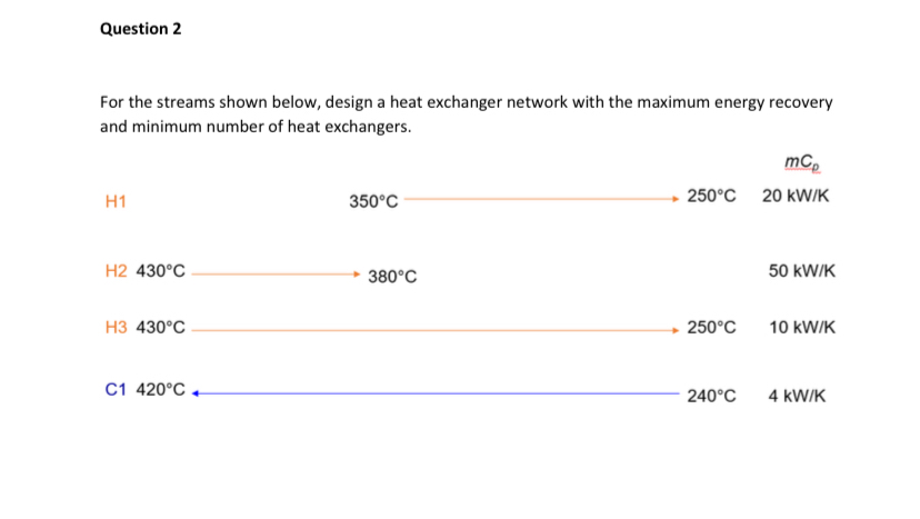 Solved Question 2For the streams shown below, design a heat | Chegg.com