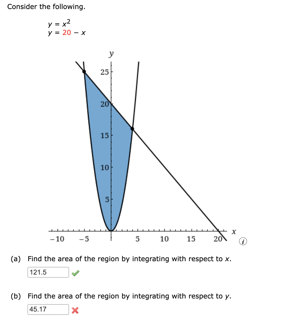 Solved Consider the following.y=x2y=20-x(i)(a) ﻿Find the | Chegg.com