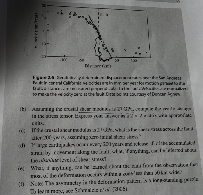35 * * fault * Velocity (mm/year) х X X X -100 100 | Chegg.com