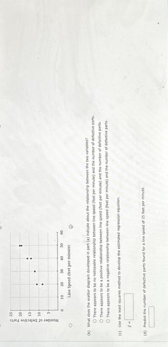Solved (a) Develsp a colter divyam with the lite speed as | Chegg.com