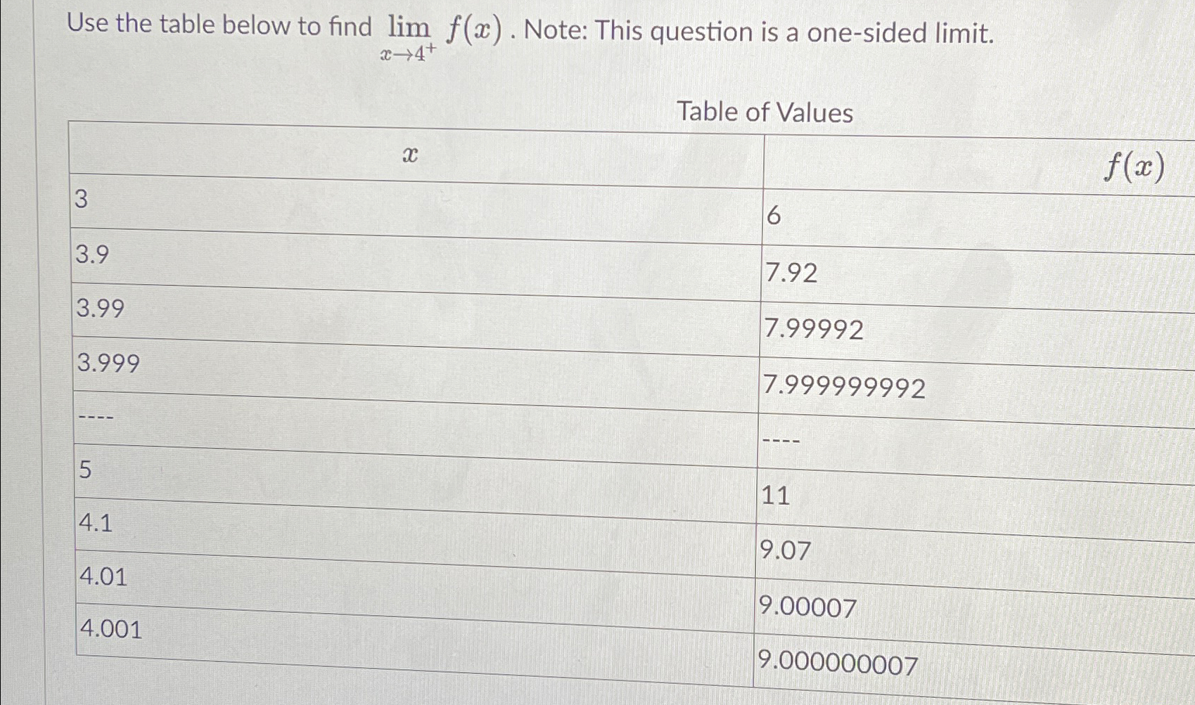 Solved Use the table below to find limx→4+f(x). ﻿Note: This | Chegg.com