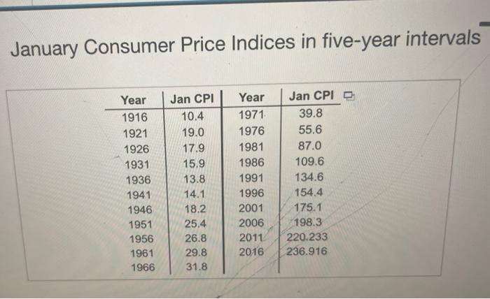 Solved The Consumer Price Index (CPI) tracks the prices of | Chegg.com