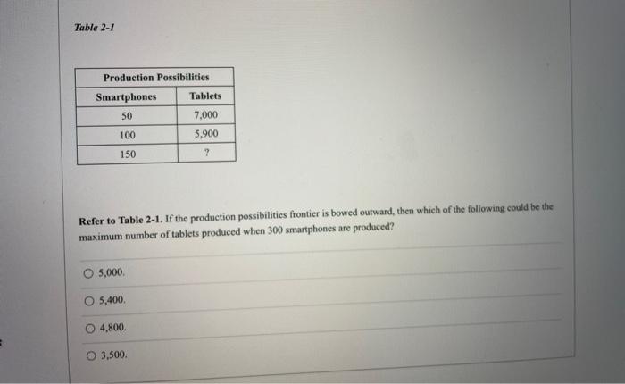 Solved Table 2-1 Production Possibilities Smartphones | Chegg.com