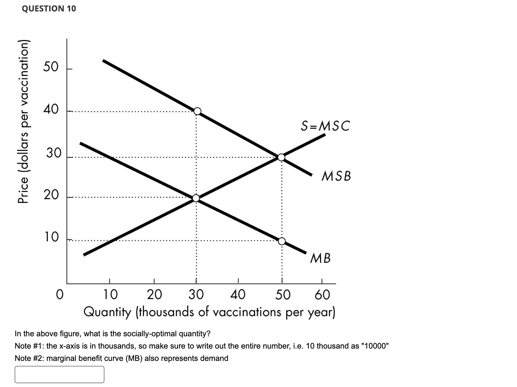 Solved In the above figure, what is the socially-optimal | Chegg.com