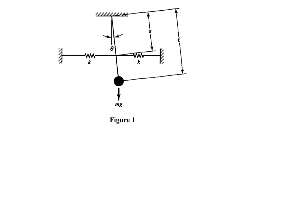 Solved Consider the spring-loaded pendulum system shown in | Chegg.com