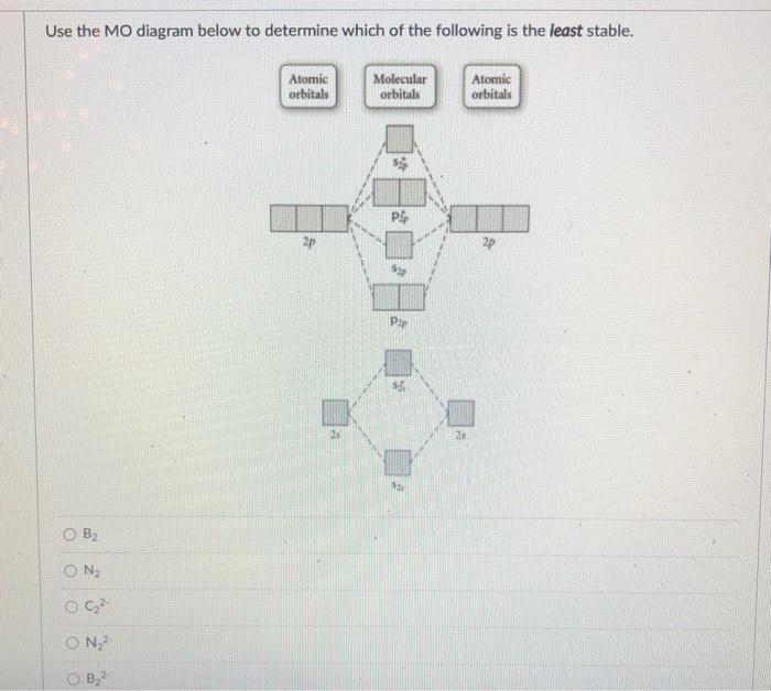 Solved Use the MO diagram below to determine which of the | Chegg.com