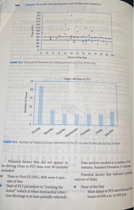 Door to Balloon (Percutaneous Coronary Intervention | Chegg.com