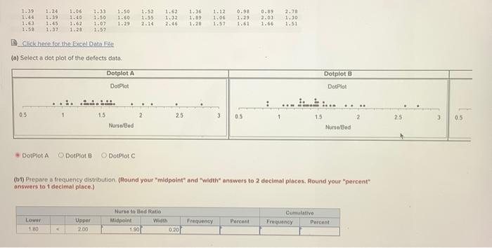 Solved (a) Select a dot plot of the defects data. Dotpiot A | Chegg.com