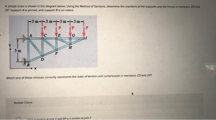 Solved A simple truss is shown in the diagram below. Using | Chegg.com