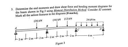 Solved 3. Determine the end moments and draw shear force and | Chegg.com