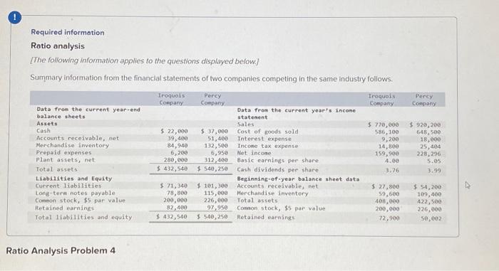 Solved Ratio Analysis[ The following information applies to | Chegg.com