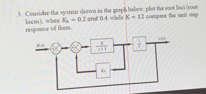 3. Consider the system shown in the graph below, plot | Chegg.com