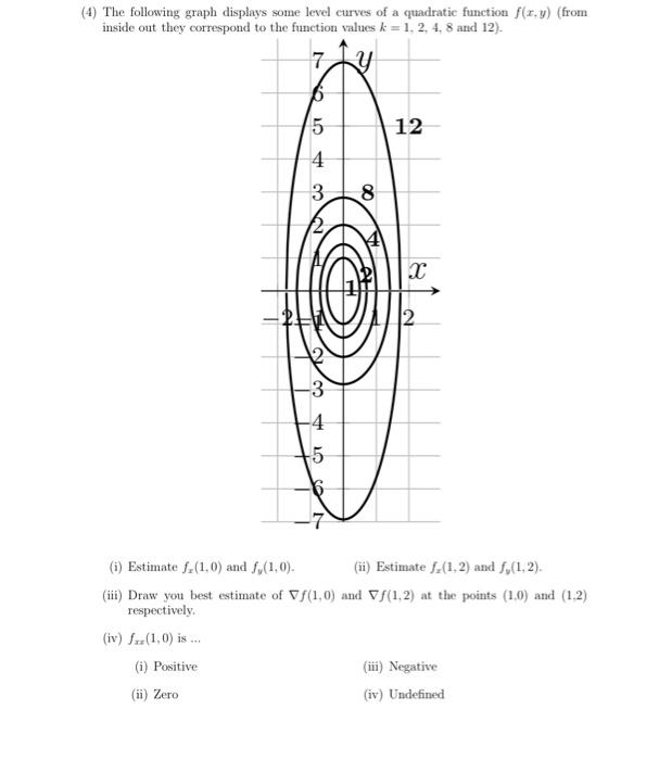Solved (4) The following graph displays some level curves of | Chegg.com