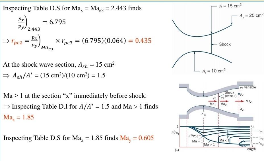 Solved Problem #1 the convergent-divergent nozzle has Ae/At | Chegg.com