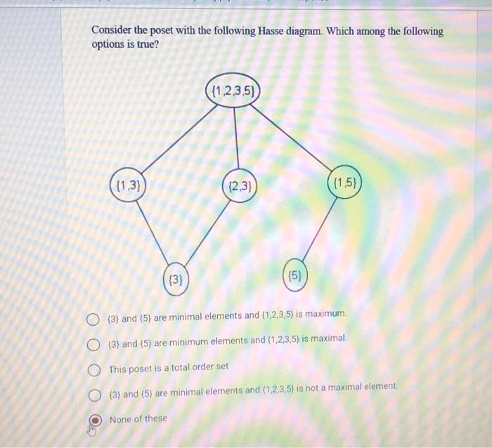 Solved Consider the poset with the following Hasse diagram. | Chegg.com