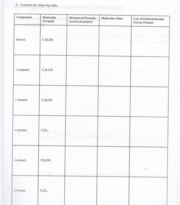 Solved 3. Complete the following table. Compound Molecular | Chegg.com