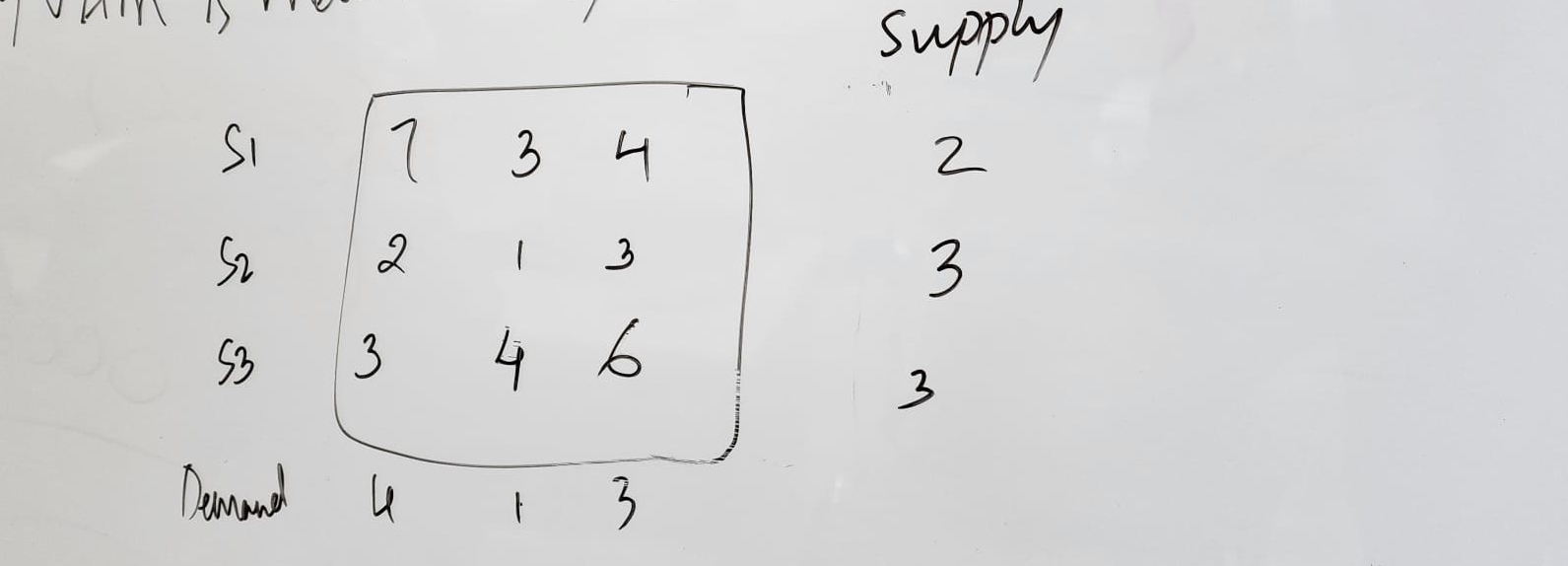 Solved Solve it using vogles method and matrix minimum | Chegg.com