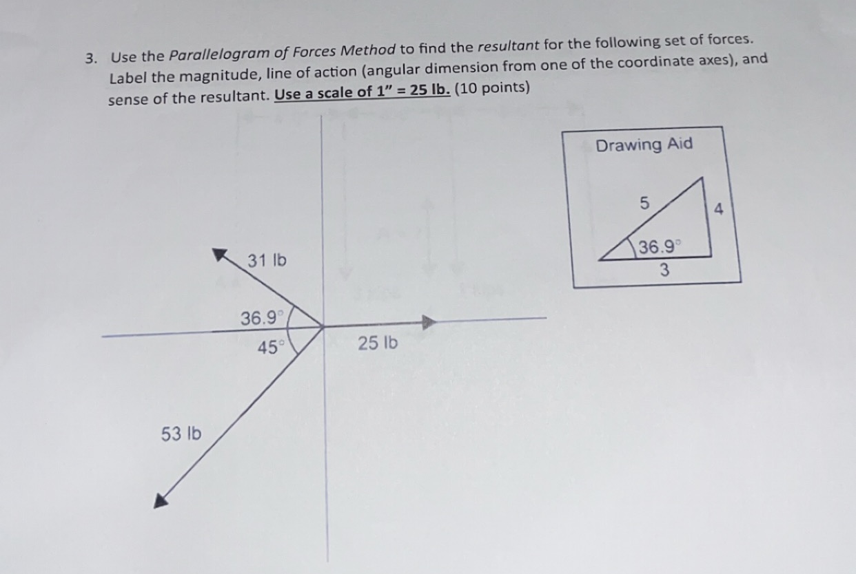 Solved 3. ﻿Use the Parallelogram of Forces Method to find | Chegg.com