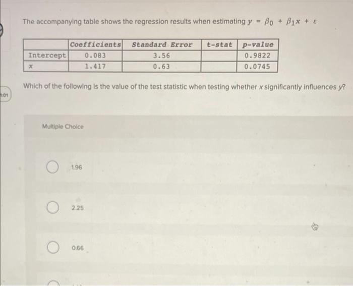 Solved The accompanying table shows the regression results | Chegg.com