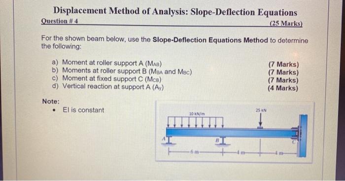 Solved Displacement Method of Analysis: Slope-Deflection | Chegg.com