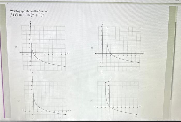 Solved Which graph shows the function f(x)=−ln(x+1)? | Chegg.com