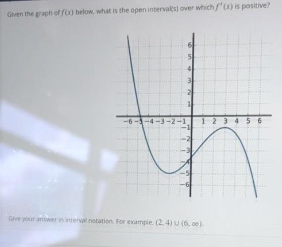 Solved Given the graph of f(x) below, what is the open | Chegg.com