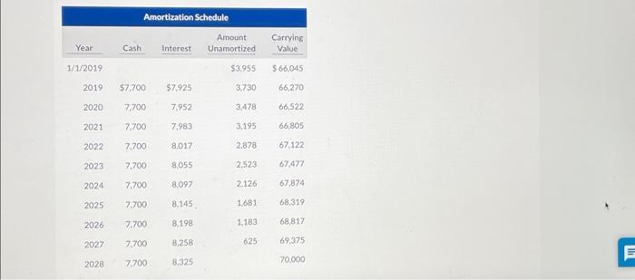 Solved The following amortization and interest schedule | Chegg.com