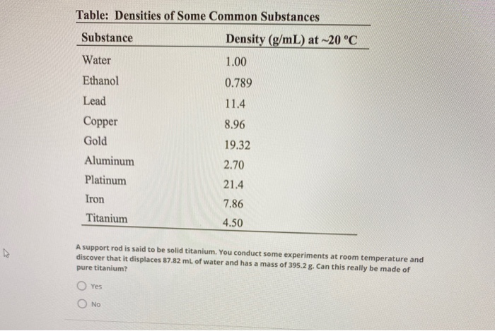 Solved Table: Densities of Some Common Substances Substance | Chegg.com