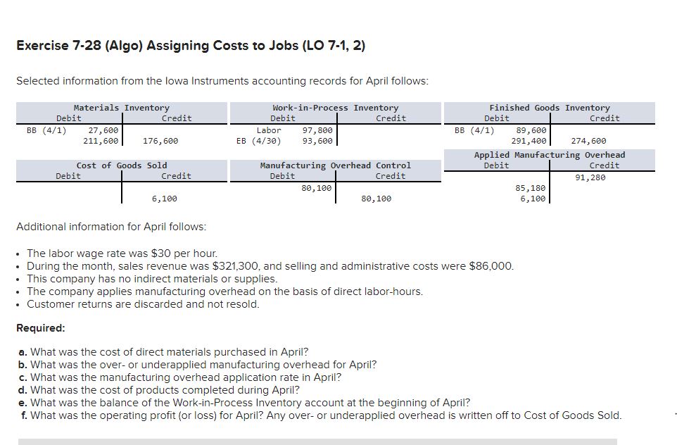 Solved Exercise 7-28 (Algo) ﻿Assigning Costs to Jobs (LO | Chegg.com