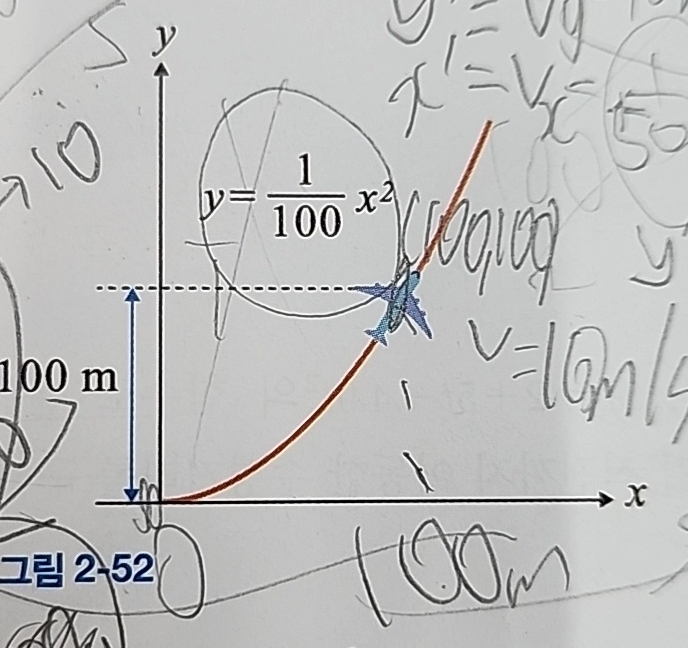 Solved An airplane is flying along the path of y=2 ﻿as shown | Chegg.com