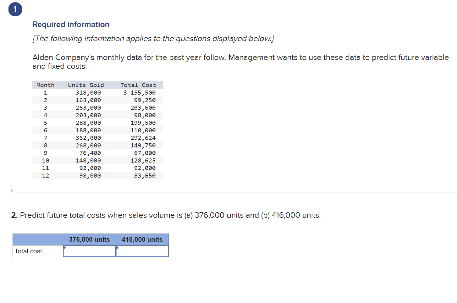 Solved Required information[The following information | Chegg.com