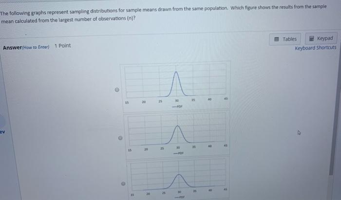 Solved The following graphs represent sampling distributions | Chegg.com