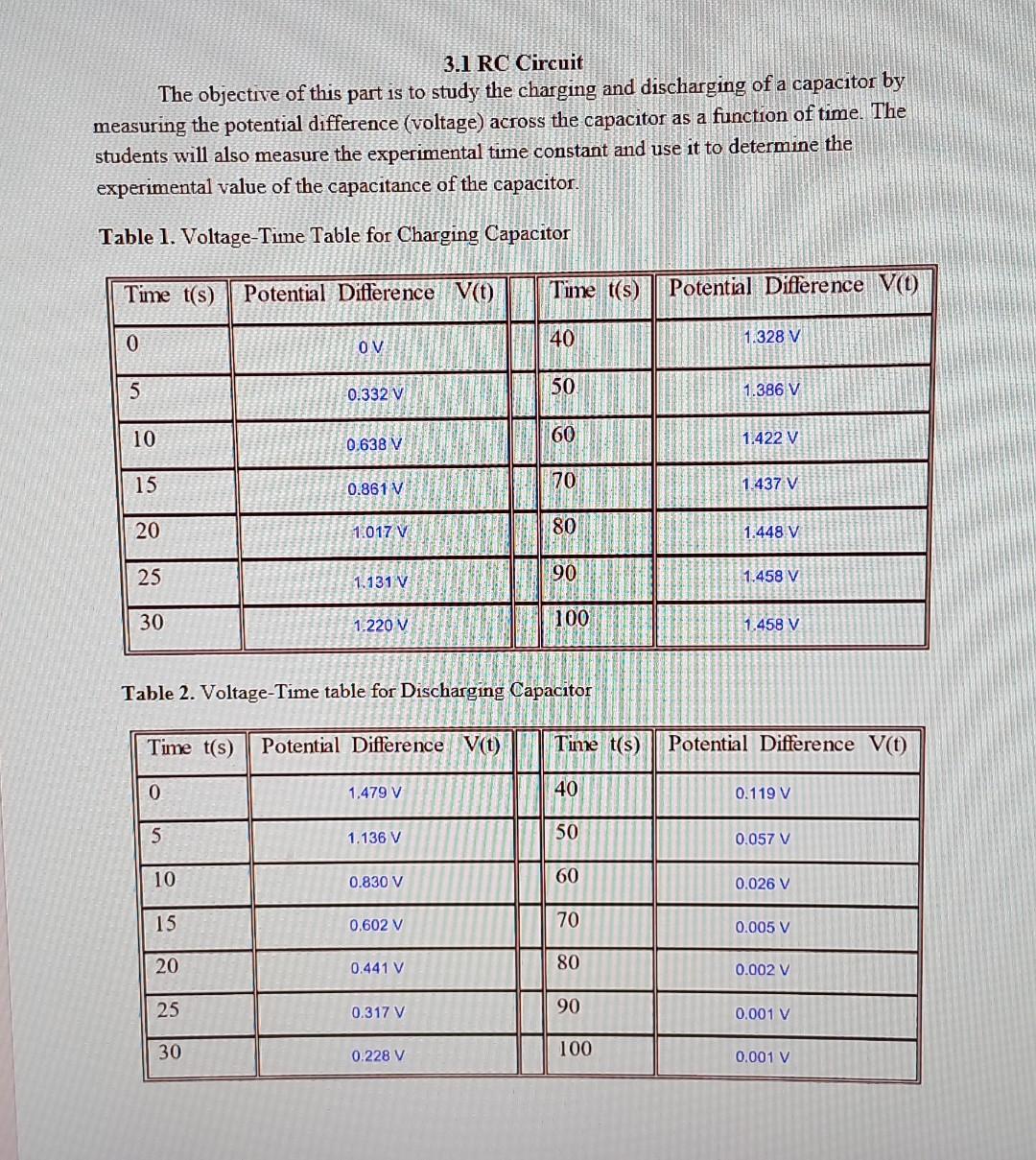 Solved 3.1 RC Circuit The objective of this part is to study | Chegg.com