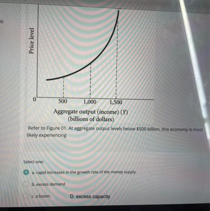 Solved Aggregate output (income) (Y) (billions of dollars) | Chegg.com