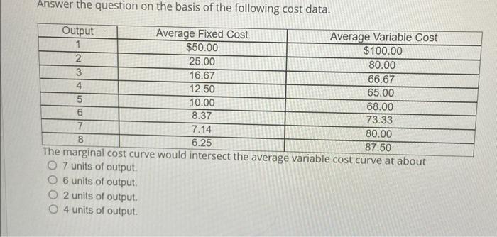 Solved Answer the question on the basis of the following | Chegg.com