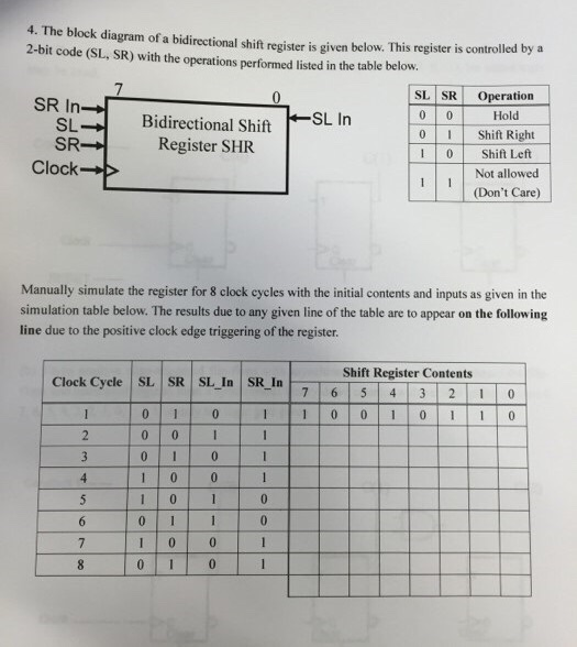 Solved 4. The block diagram of a bidirectional shift | Chegg.com