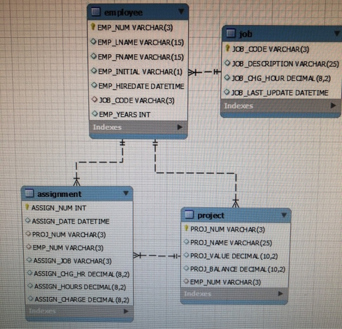 Solved 1. List employee number of every employee who has | Chegg.com