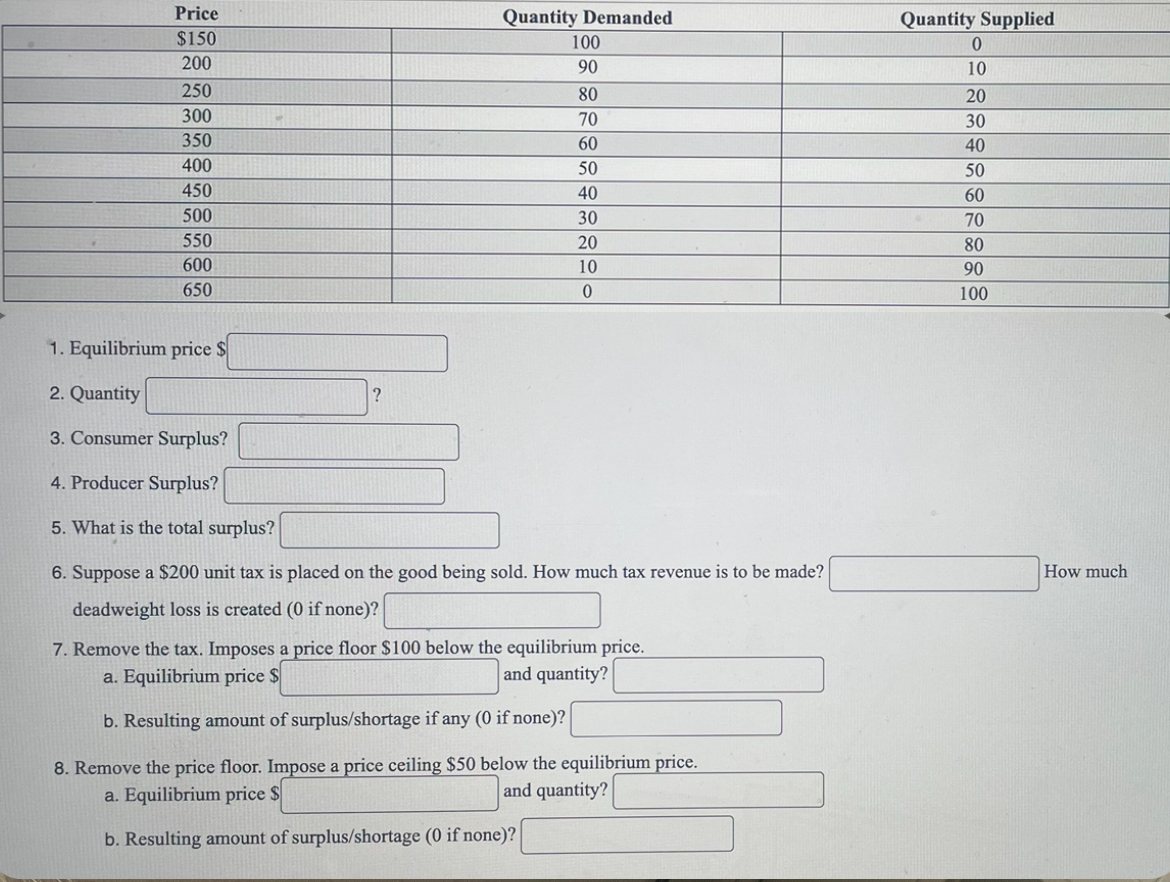 Solved \table[[Price,Quantity Demanded,Quantity | Chegg.com