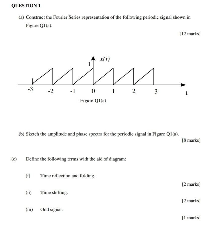Solved QUESTION 1 (a) Construct the Fourier Series | Chegg.com