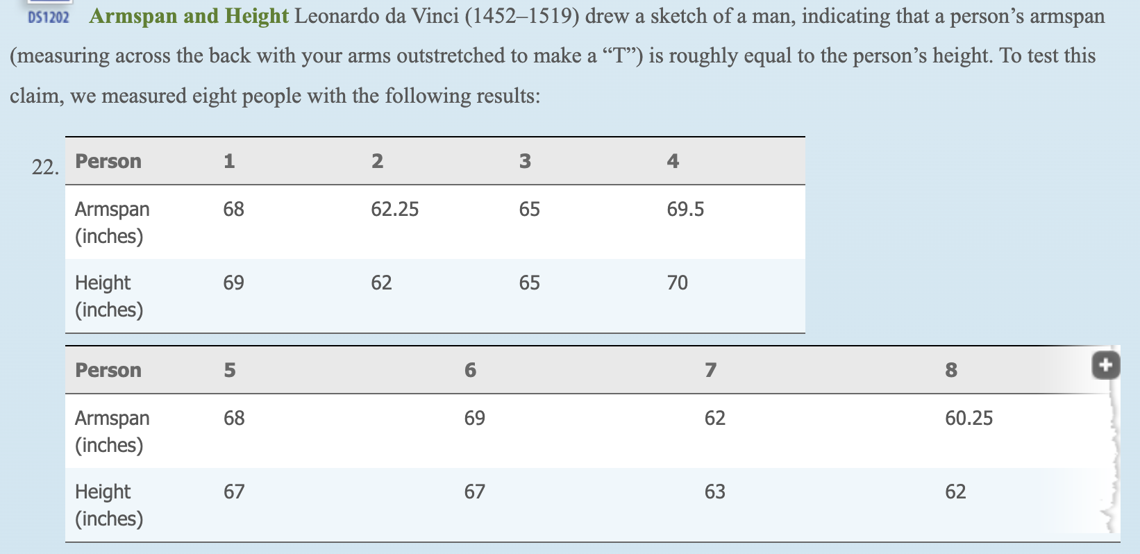 Write the regression model for problem 22 ﻿on page | Chegg.com