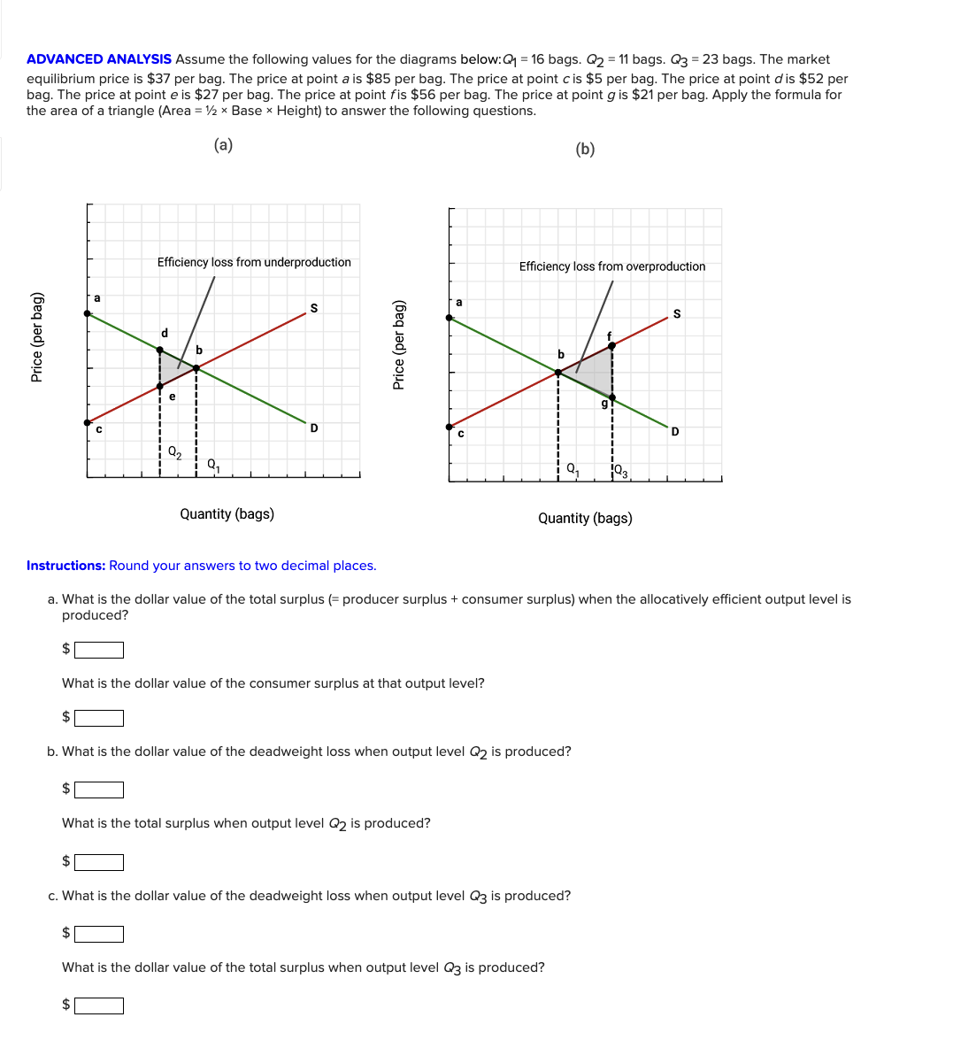 Solved ADVANCED ANALYSIS Assume the following values for the | Chegg.com