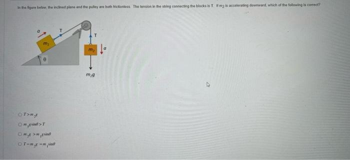 Solved In the figure below the inclined plane and the pulley | Chegg.com