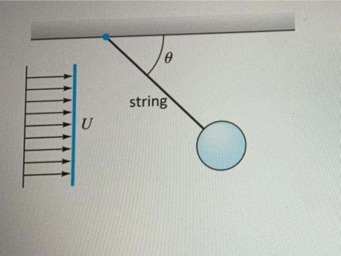 Solved A heavy sphere attached to a string should hang at an | Chegg.com